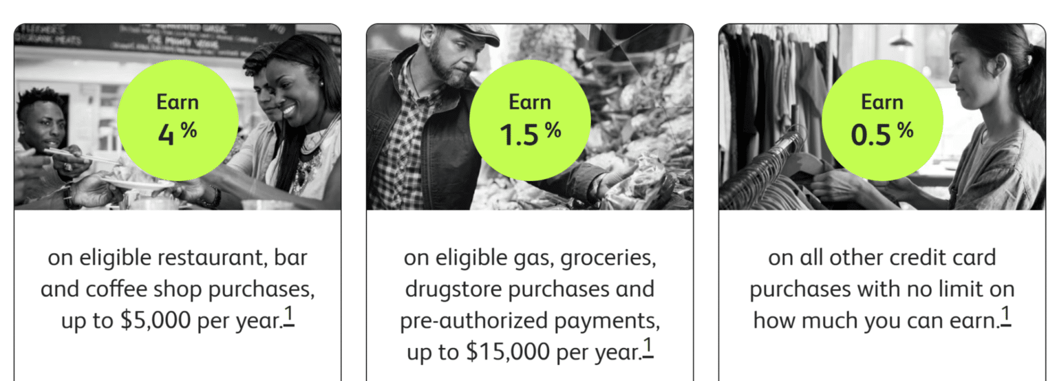 Review: Simplii Financial Cash Back Visa Card | Frugal Flyer