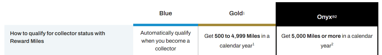 The Complete Guide to AIR MILES | Frugal Flyer