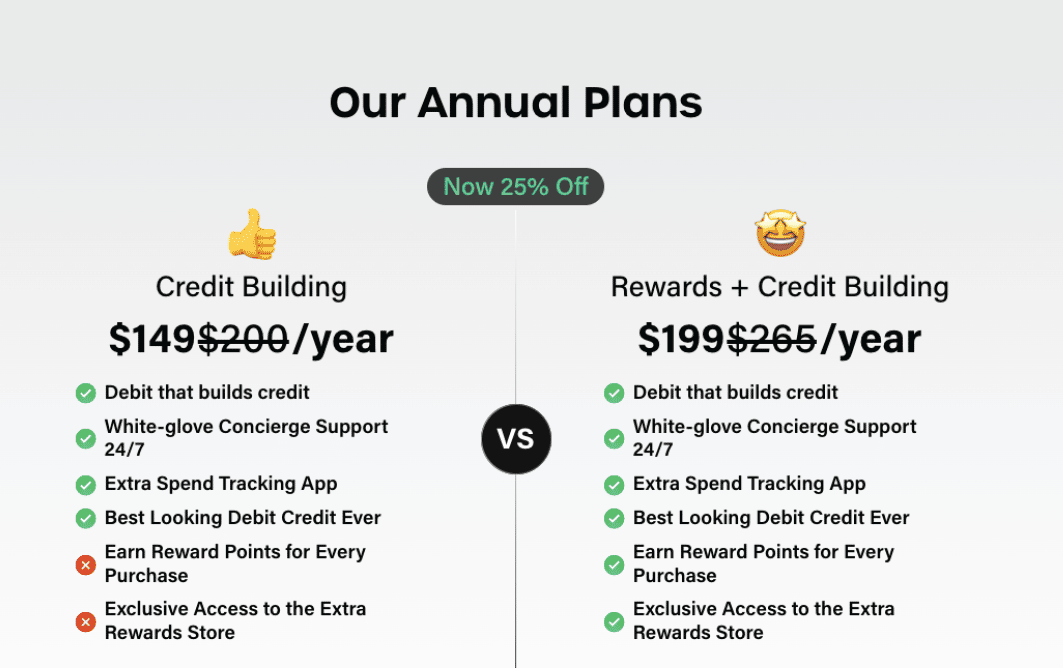 Extra: Build Credit with a Debit Card | Frugal Flyer