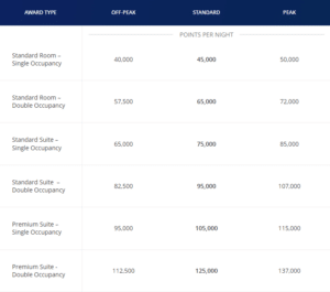 The Complete Guide to World of Hyatt | Frugal Flyer