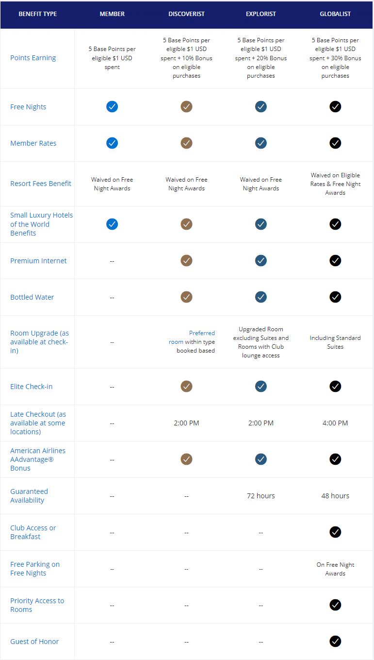 The Complete Guide to World of Hyatt | Frugal Flyer