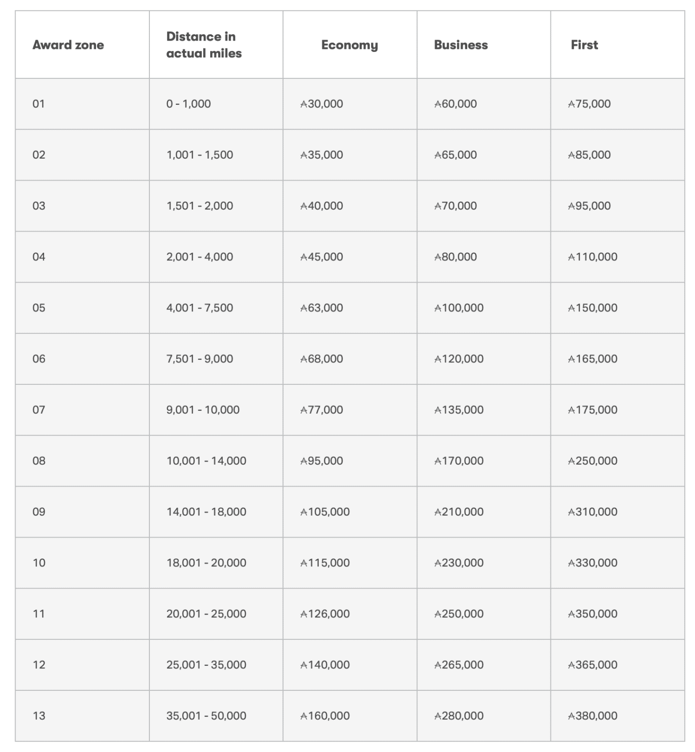The Complete Guide to Cathay Pacific Asia Miles | Frugal Flyer