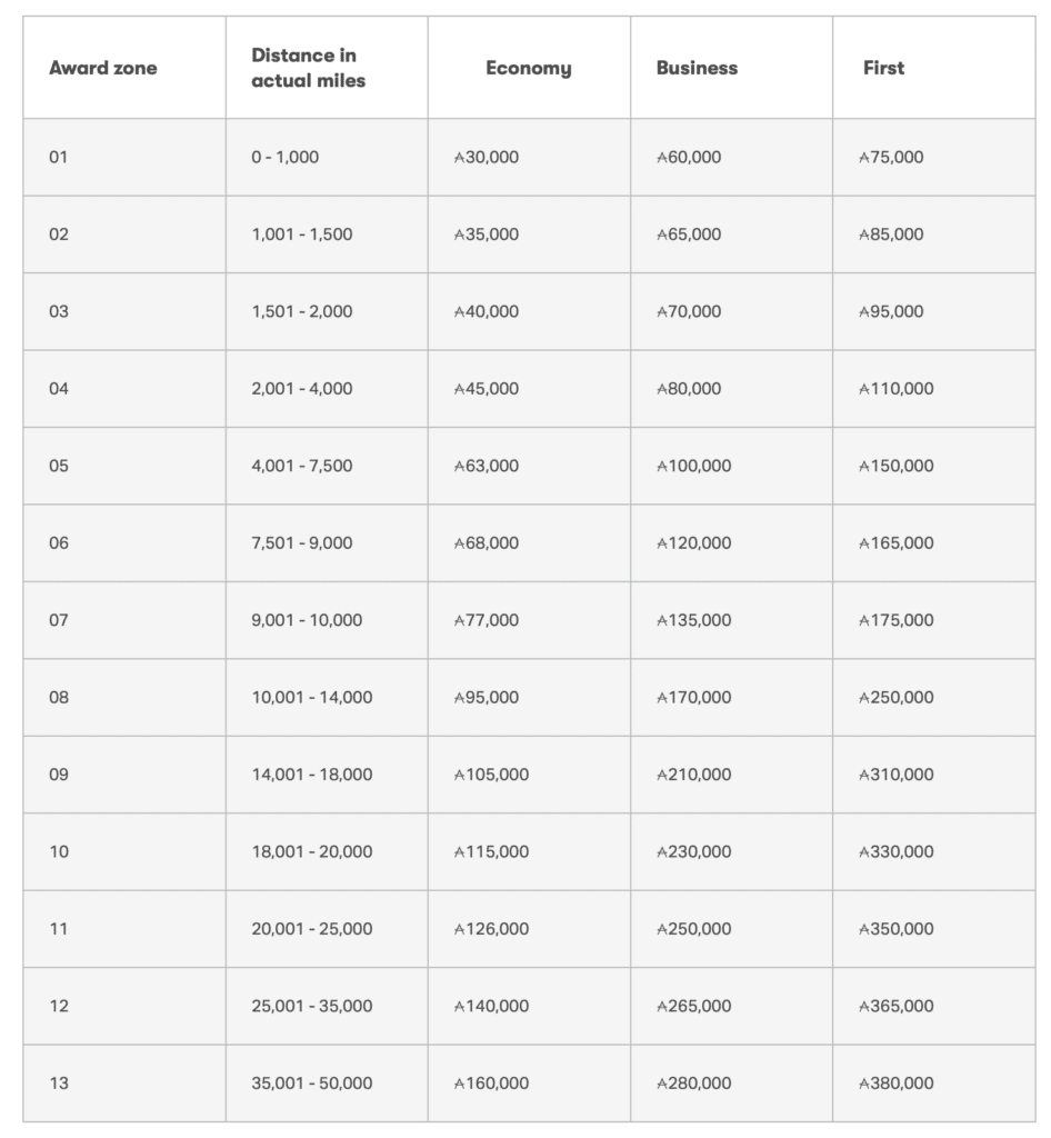 The Complete Guide to Cathay Pacific Asia Miles | Frugal Flyer