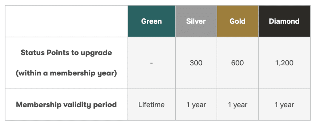 The Complete Guide to Cathay Pacific Asia Miles | Frugal Flyer