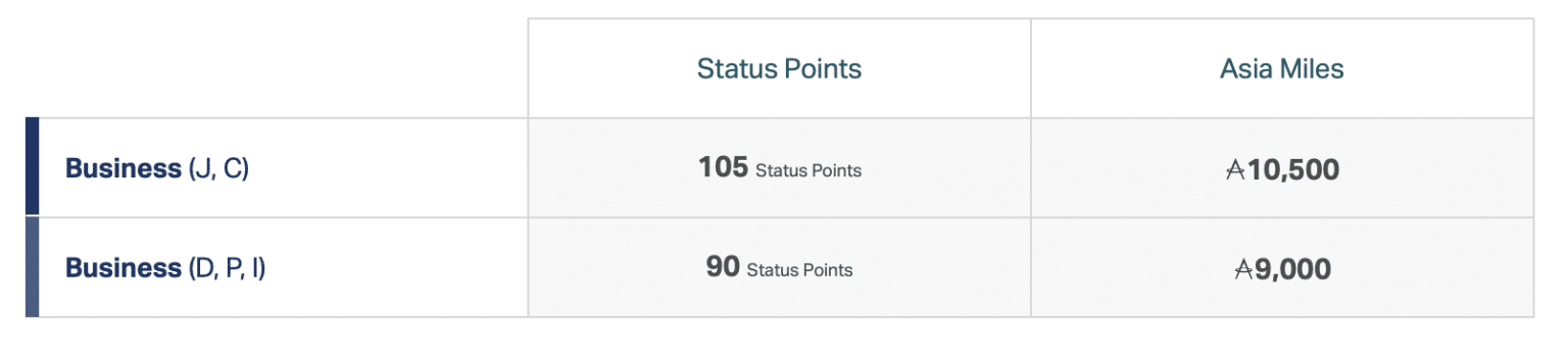 The Complete Guide to Cathay Pacific Asia Miles | Frugal Flyer