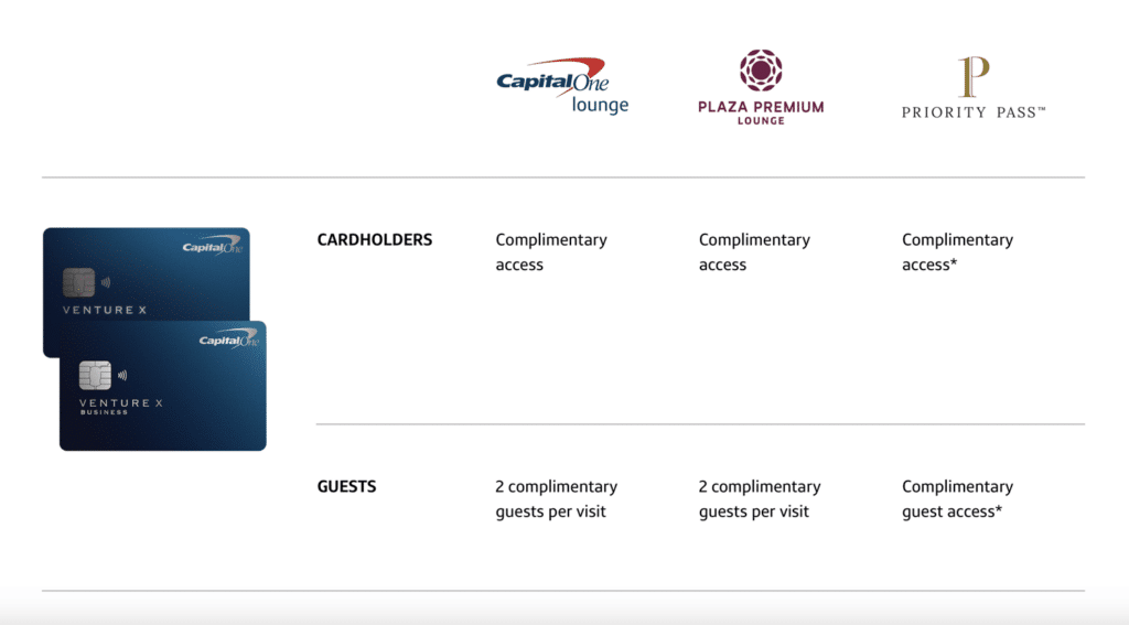 Capital One Venture X Rewards Card: Review & Guide as a Canadian