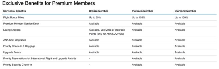 The Complete Guide to ANA Mileage Club | Frugal Flyer