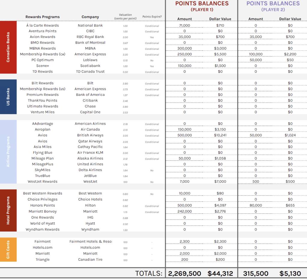 How to Track Your Miles, Points, & Credit Cards | Frugal Flyer