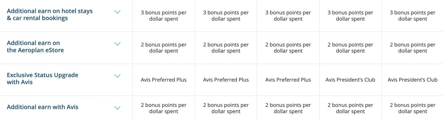 The Complete Air Canada Aeroplan Status Guide | Frugal Flyer