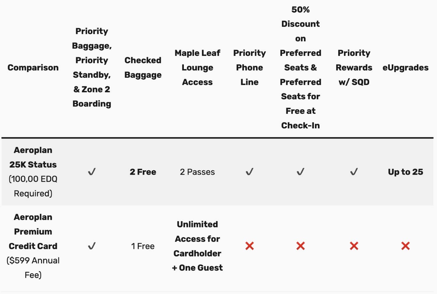 The Complete Air Canada Aeroplan Status Guide | Frugal Flyer