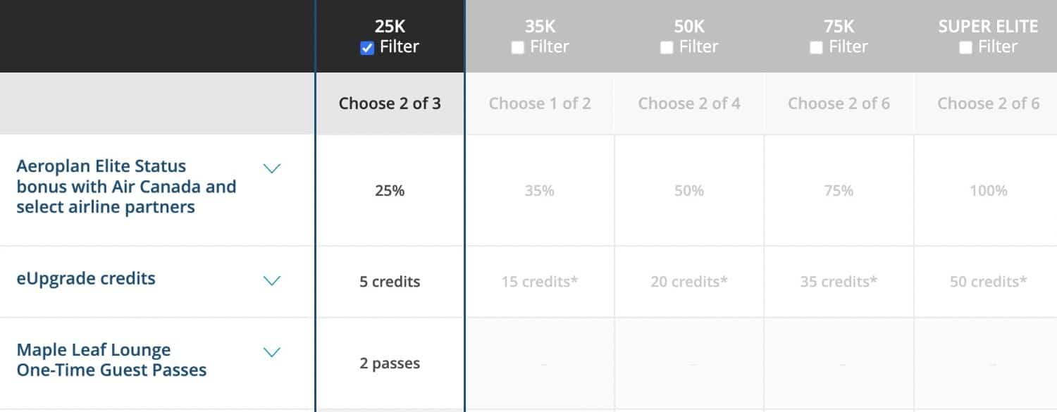 The Complete Air Canada Aeroplan Status Guide | Frugal Flyer