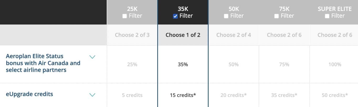 The Complete Air Canada Aeroplan Status Guide | Frugal Flyer