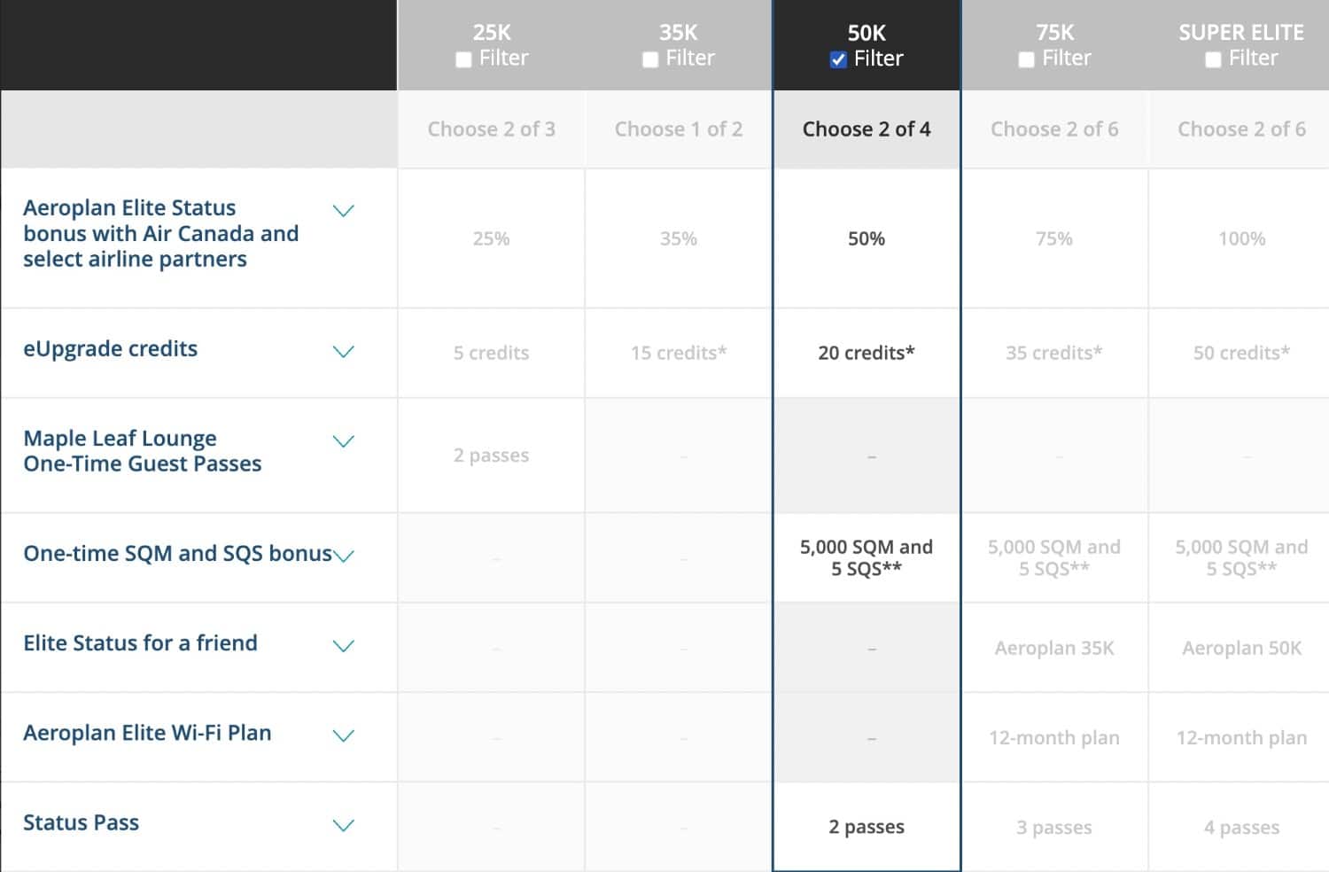 The Complete Air Canada Aeroplan Status Guide | Frugal Flyer