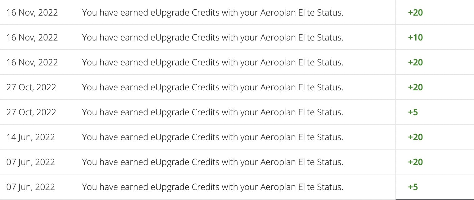 The Complete Air Canada Aeroplan Status Guide | Frugal Flyer