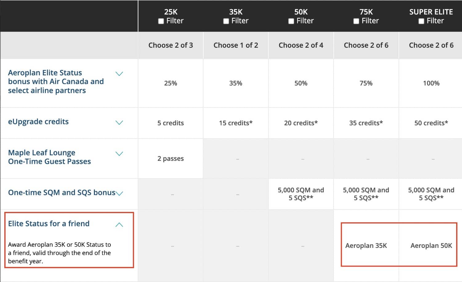 The Complete Air Canada Aeroplan Status Guide | Frugal Flyer