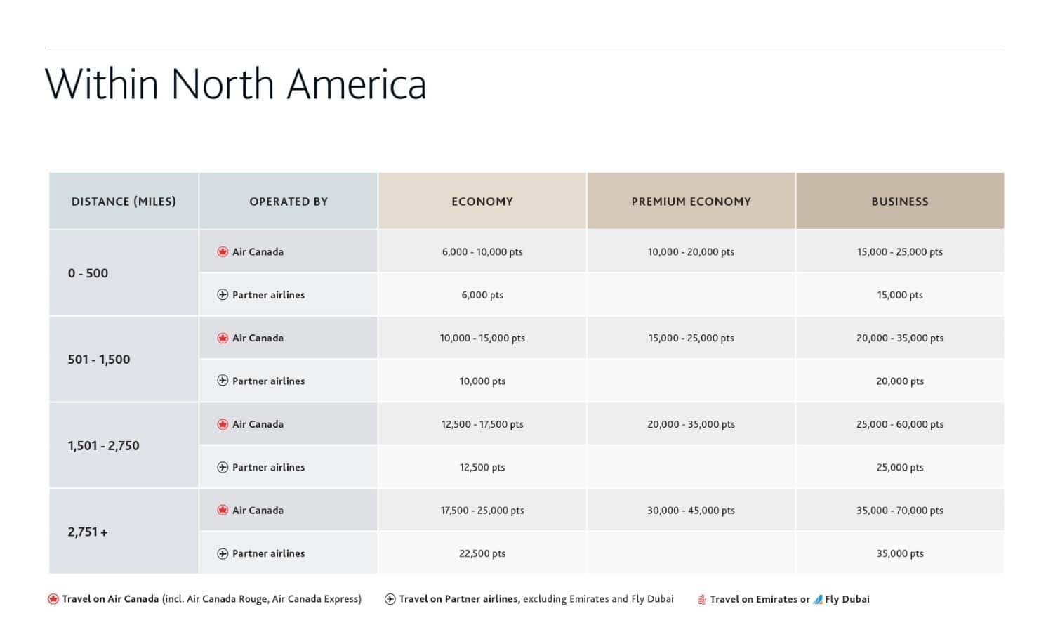 Understanding the Aeroplan Award Chart | Frugal Flyer