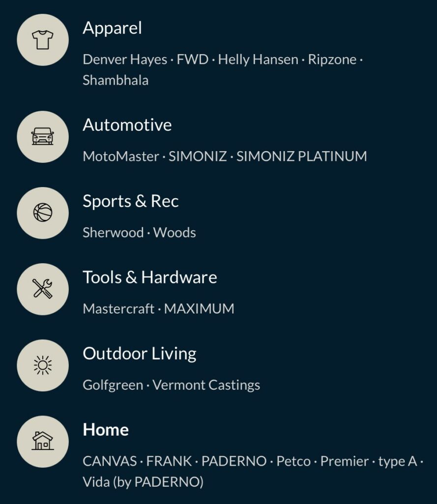 The Complete Guide to Canadian Tire Triangle Rewards | Frugal Flyer