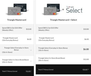 The Complete Guide to Canadian Tire Triangle Rewards | Frugal Flyer