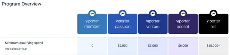 The Complete Guide to Porter Airlines VIPorter | Frugal Flyer