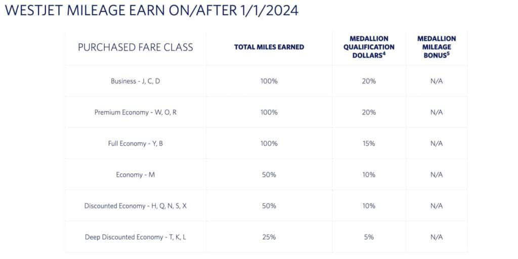 The Complete Guide to Delta SkyMiles | Frugal Flyer