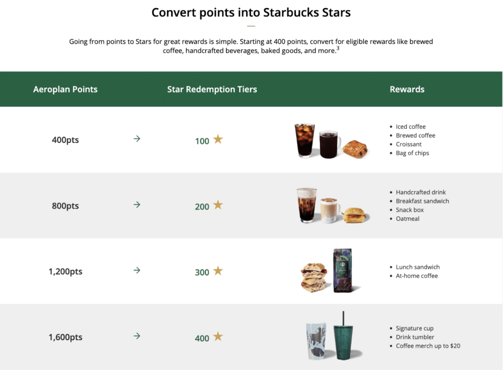 The Complete Guide to Starbucks Rewards | Frugal Flyer