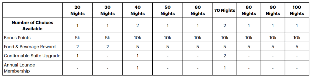 The Complete Guide to IHG One Rewards | Frugal Flyer