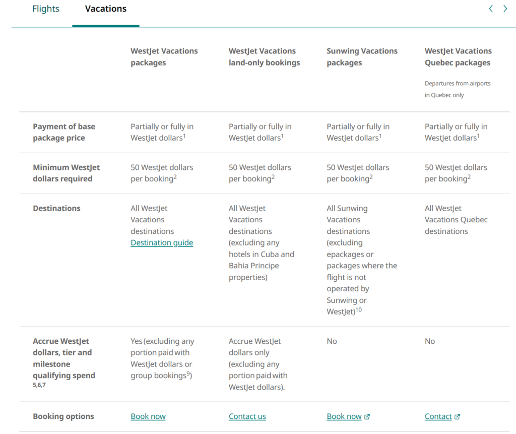 WestJet Vacations: Are They Worth It? | Frugal Flyer