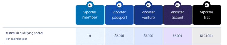 The Complete Porter Airlines VIPorter Status Guide | Frugal Flyer
