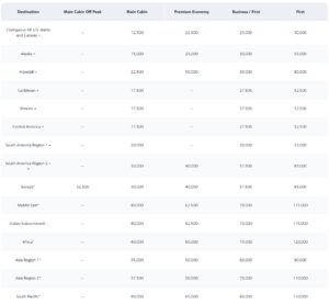 The Complete Guide to American Airlines AAdvantage | Frugal Flyer