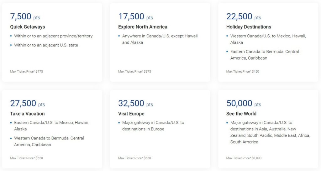 RBC Air Travel Redemption Schedule: How Does It Work?