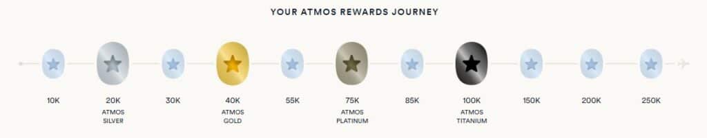The Complete Guide to Atmos Rewards | Frugal Flyer