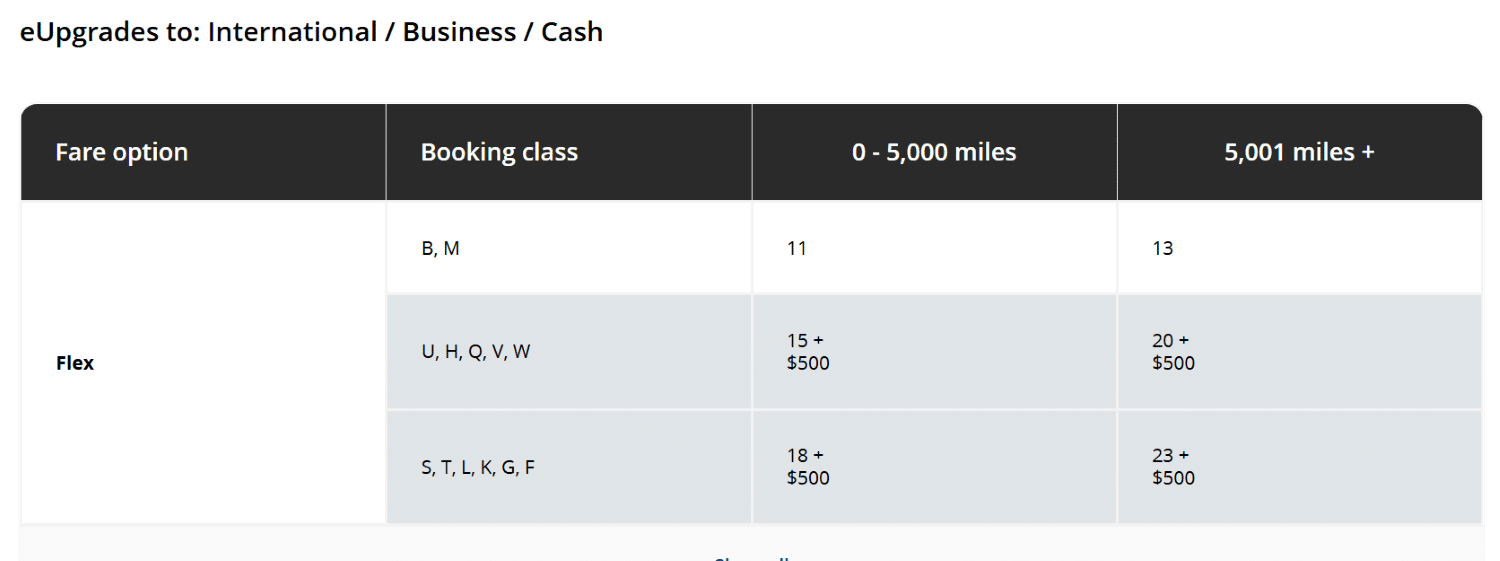 When To Book Air Canada Flex, Comfort, Or Latitude Fare Classes