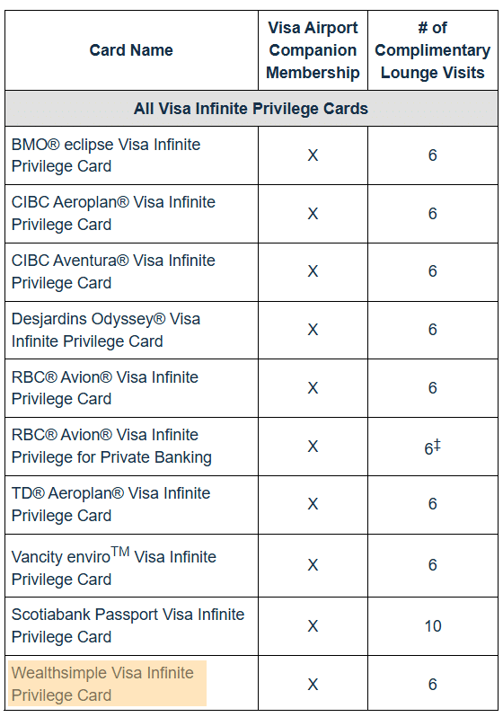 Review: Wealthsimple Visa Infinite and Visa Infinite Privilege Credit ...