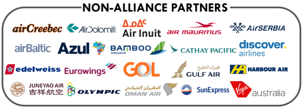 Ultimate Guide to Every Aeroplan Redemption Partner | Frugal Flyer