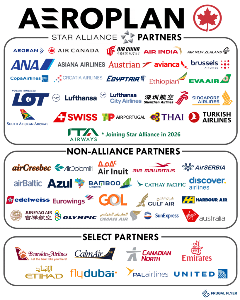 Ultimate Guide to Every Aeroplan Redemption Partner | Frugal Flyer