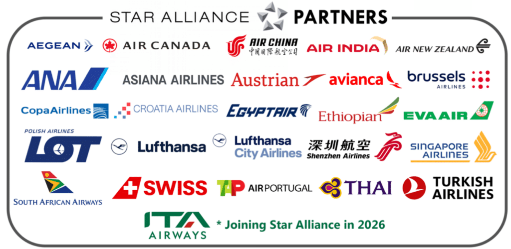 Ultimate Guide to Every Aeroplan Redemption Partner | Frugal Flyer